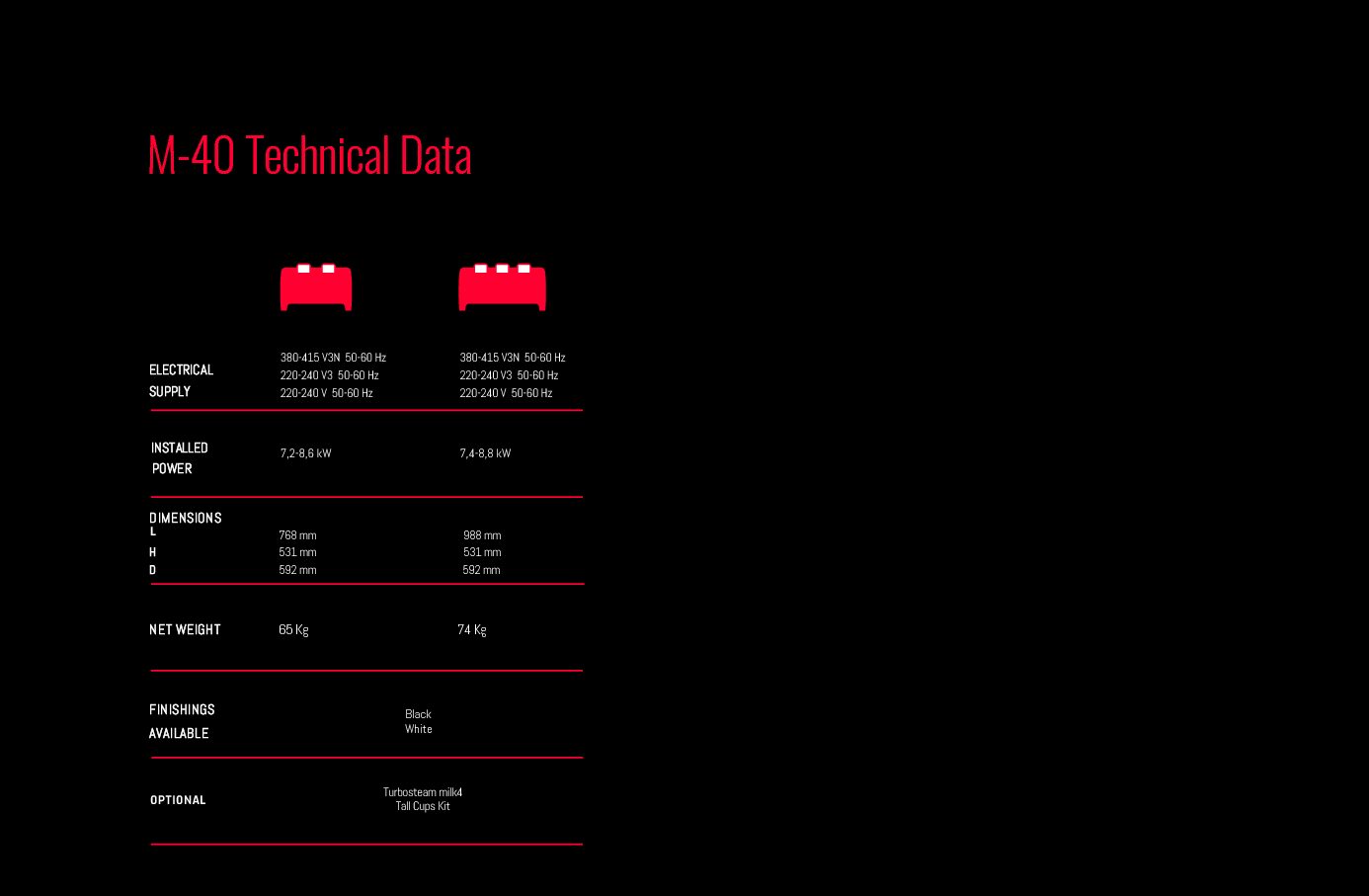 M40 Technical Data Trufrost